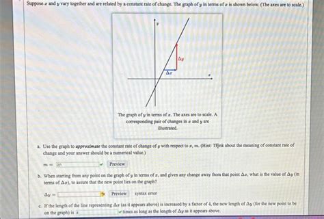 The Graph Of Y In Terms Of X The Axes Are To Scale Chegg Com