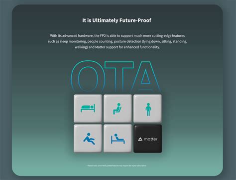 Aqara Presence Sensor Fp2 Smart Mmwave Motion Sensor