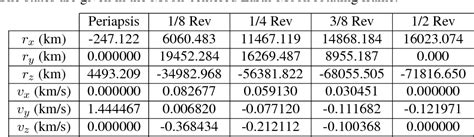 Table 1 From Targeting Cislunar Near Rectilinear Halo Orbits For Human Space Exploration