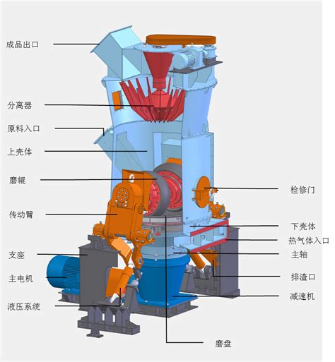 煤粉立磨概述