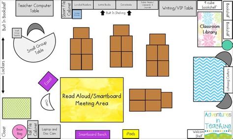 Adventures In Teaching A Bright Idea Digital Classroom Layout