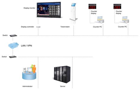 Xtreme Media Queue Management System Qms Youtube