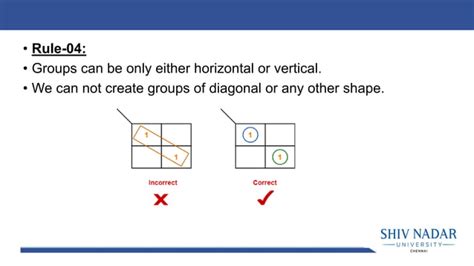 K Map Simplificationpdf