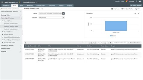Microsoft 365 Reporting Auditing Monitoring And Management Tool Manageengine M365 Manager Plus