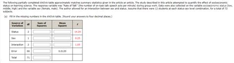 Solved The Following Partially Completed ANOVA Table Chegg Com