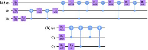 A Quantum Circuit To Initialize The Vector With Sinx Values B