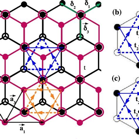 A Modified Haldane Model On Ab Stacked Bilayer The Monolayer Unit Download Scientific