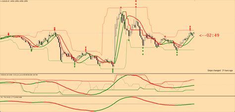 Crazy Trend Hacker Trading Indicator Mt4 Free Download Forexcracked