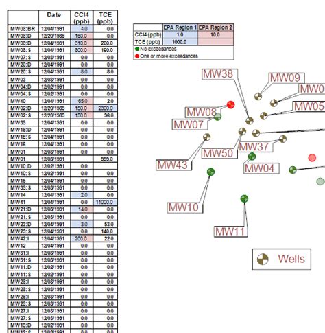 Enviroinsite Merged Data Tables