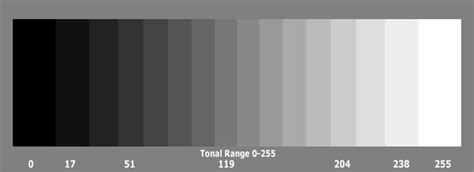 converting rgb image to the grayscale image in java by nickson joram