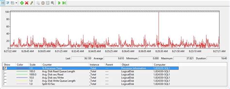 CPU Spikes Caused By Periodic Scheduled Jobs SQLServerCentral