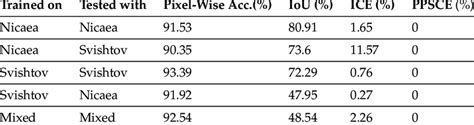 Results With Different Metrics Are Presented For Five Different Models Download Scientific