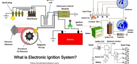 Types Of Ignition System Archives Engineering Learn
