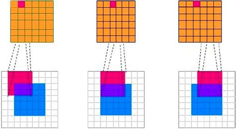 Figure From Deep Learning Based Approaches For Semantic Segmentation Of Natural Scene Images