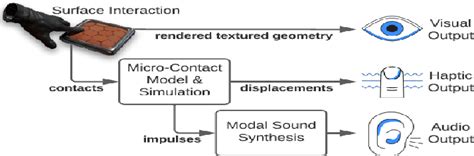 Figure 8 From Fractal Dimension Df Of Ismails Fourth Entropy Hiv⁽q A1 A2 Ak⁾ With