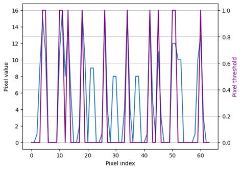 Temporal Classification Nixtla