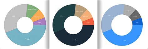 Doughnut Chart Component Winforms Ultimate Ui