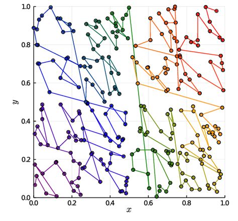 Demonstration Of Spatial Coherence In Morton Ordering In Download