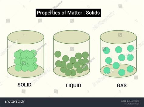 Properties Matter Solids Solid One Three Stock Vector Royalty Free 2448711671 Shutterstock