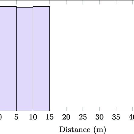 Variational Autoencoder For Classification And Regression Model Note