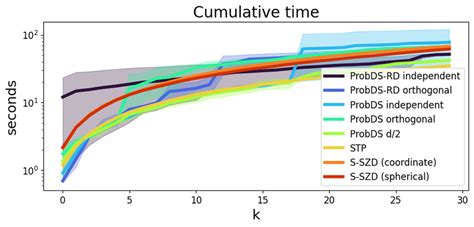 From Left To Right Training Error Validation Error And Cumulative