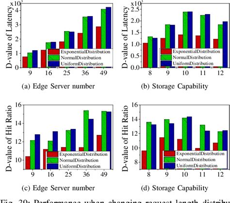 Figure 1 From Multi Agent Reinforcement Learning Based File Caching