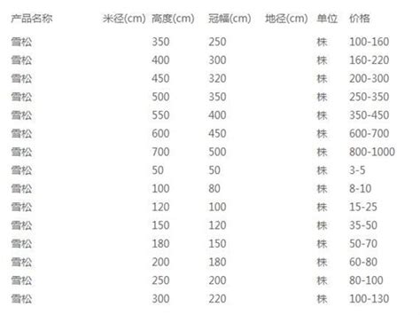 雪松苗雪松价格表 市场行情 好景园林雪松基地提供报价