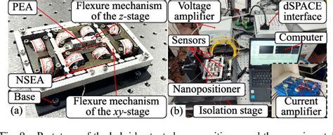Figure 9 From An Electromagnetic Piezoelectric Hybrid Actuated