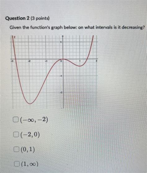 Solved Given The Graph Of The Following Functionsgiven The