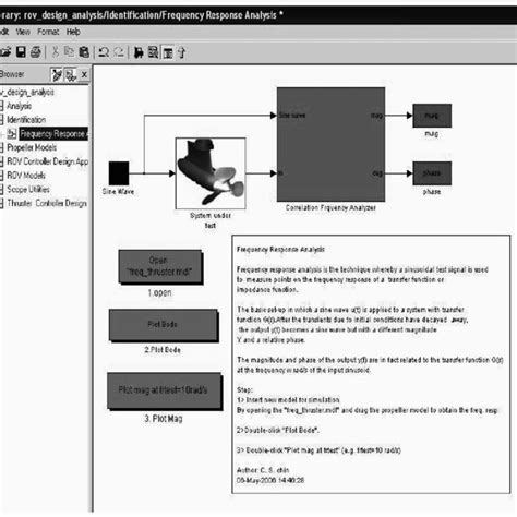 Simulink™ Library Browser Showing Identification Module Download Scientific Diagram