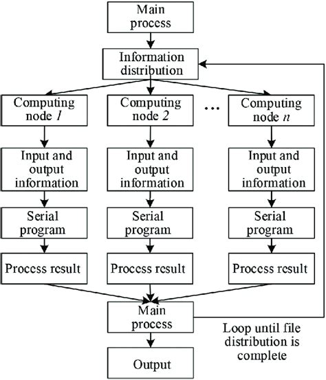 Structure Chart Of The Parallel Slope Algorithm Download Scientific