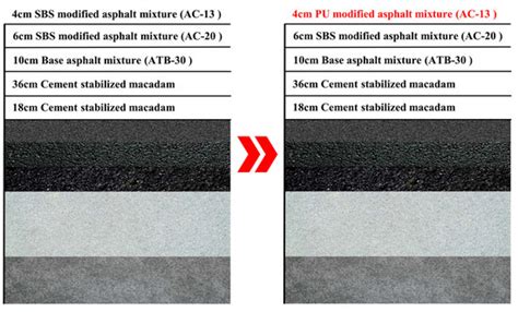 Construction Technology And Pavement Performance Of Dry Mix