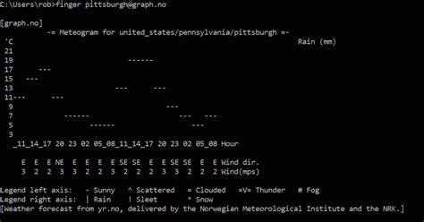 Ascii Weather Page Boing Boing
