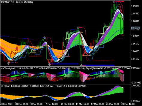 Mt5 Qqe Quantitative Qualitative Estimation Indicators ⋆ Best Metatrader