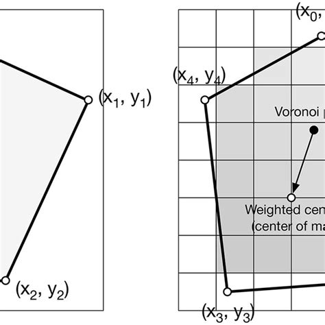 weighted centroid the weighted centroid of a voronoi cell is the