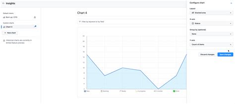 Error Loading Data Unable To Render Chart In Custom Charts · Community · Discussion 47518