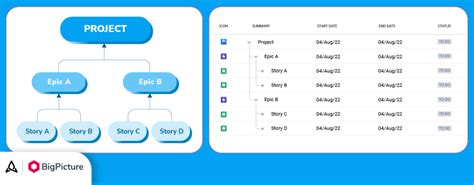 BigTip A Deep Dive Into Project Scheduling BigPicture