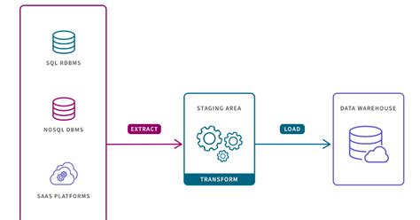 data pipelines an overview