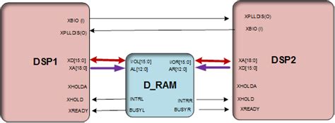 Tms320f2812 Schematic Troubleshooting C2000 Microcontrollers Forum