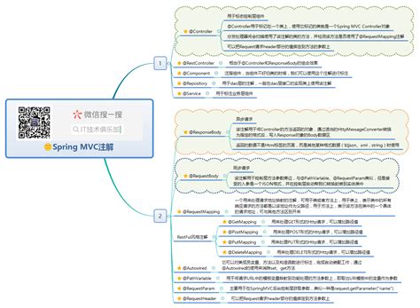 思维导图学习 第十篇：java学习中级篇（框架），让spring不再难懂（mvc篇） 慕课手记