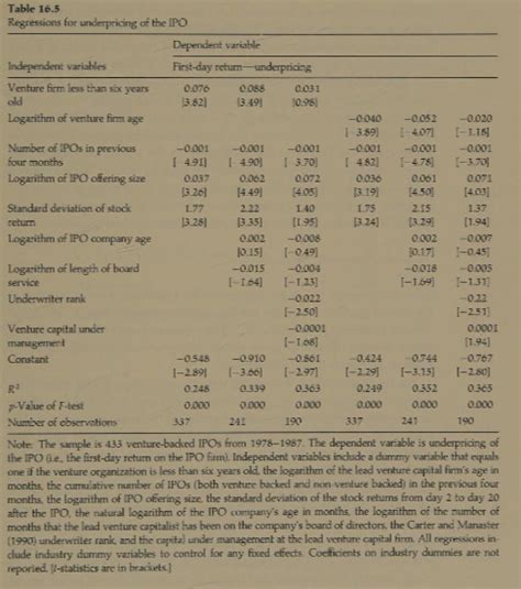 Solved Table 5 ﻿provides Evidence Relating To The Prediction