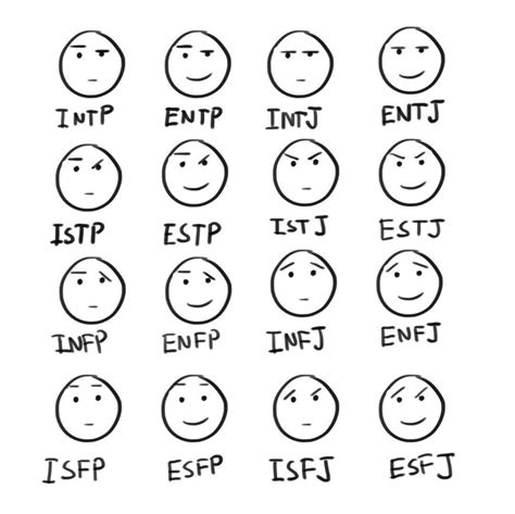 Mbti Graphical Function Stacks Artofit