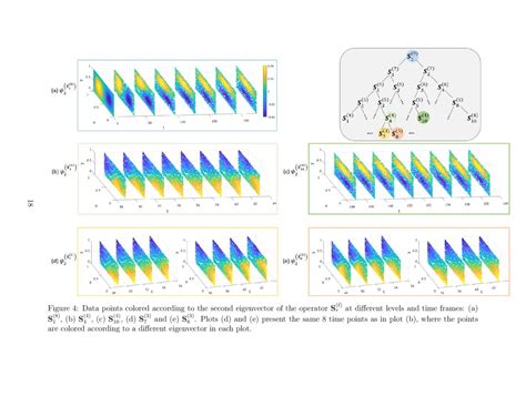 Spatiotemporal Analysis Using Riemannian Composition Of Diffusion