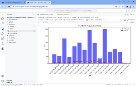 Use Stackql In Codespaces Stackql