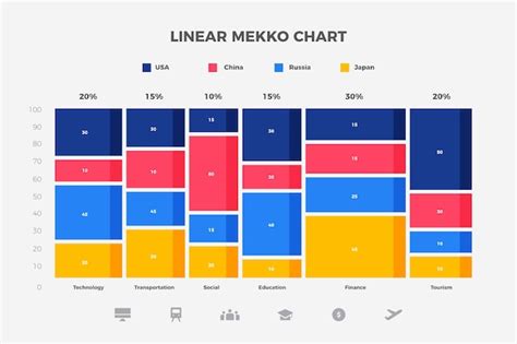mekko chart with interactive sliders instead of manual entry r software