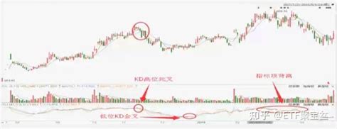 学习 技术分析的理论及方法介绍之9：超买超卖指标wms威廉指标、kdj、rsi、bias 知乎