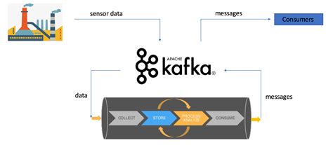 What Is A Kafka Data Pipeline Architecture Examples Estuary