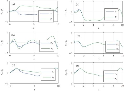 A New Four Dimensional Chaotic System With First Lyapunov Exponent Of About 22 Hyperbolic Curve