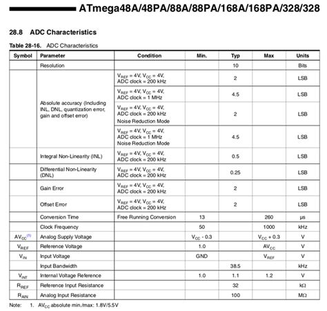 Uno R4 Vs R3 Analogread Differences Uno R4 Wifi Arduino Forum