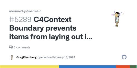 C4context Boundary Prevents Items From Laying Out In Order Of Listing
